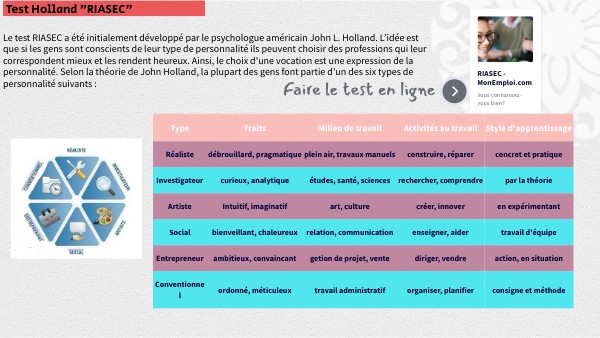 Test Holland | Genially