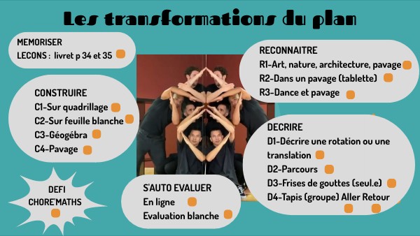 Les transformations du plan | Genially