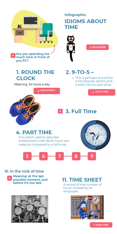 Idioms about time | Genially