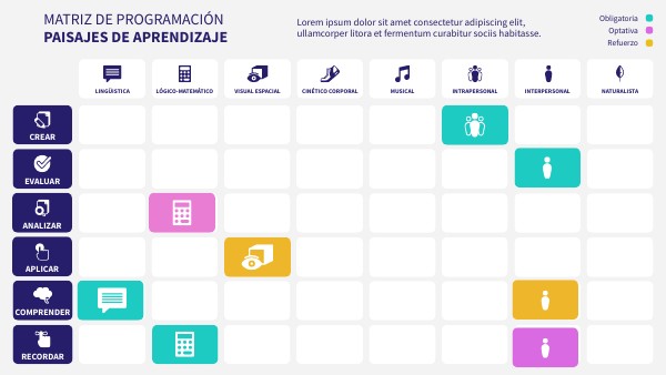 Matriz de programación | Genially