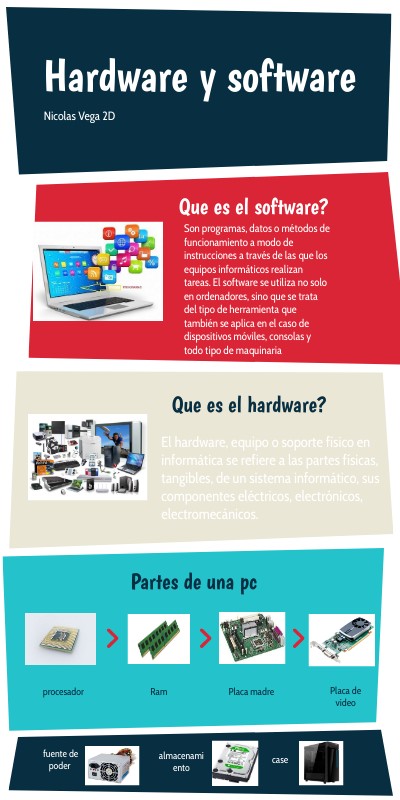 hardware y software