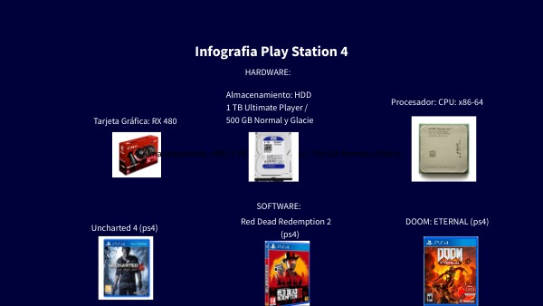 Infografia ps4
