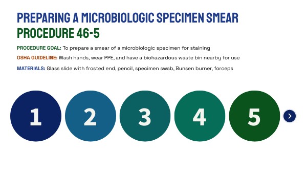 Procedure 46-5 | Genially