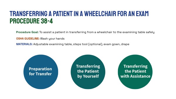 Procedure 38-4 | Genially