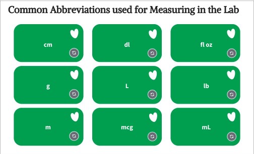 Common Lab Abbreviations | Genially