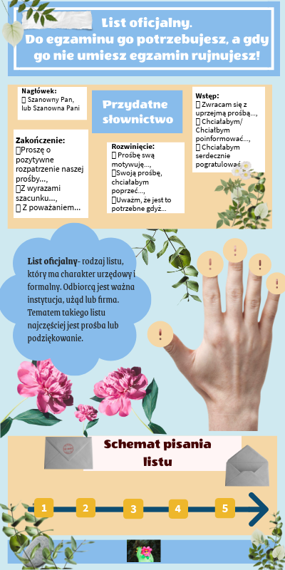 List oficjalny i list prywatny | Genially