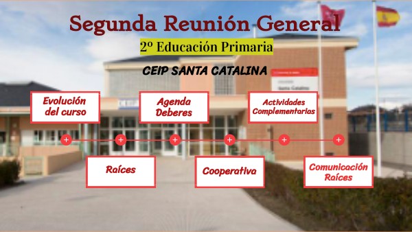 Reunión General | Genially