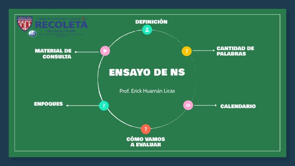 ENSAYO NS IB | Genially