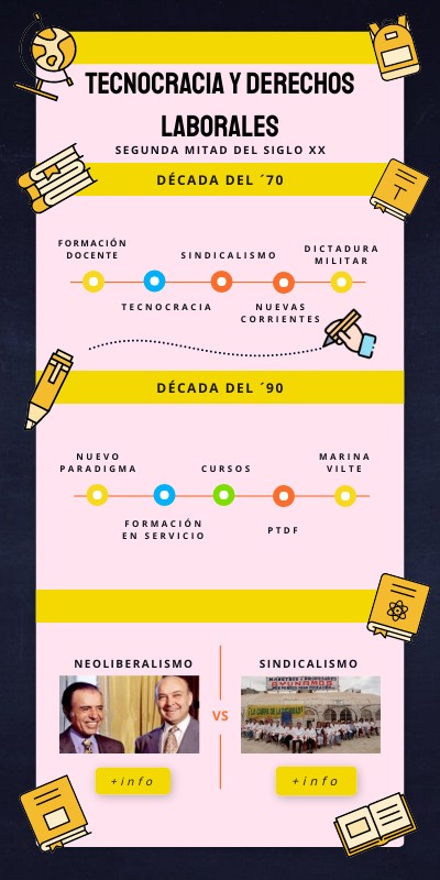 Tecnocracia y derechos laborales | Genially