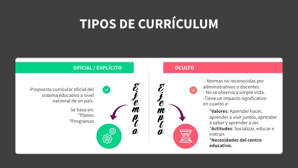 tipos de Currículum | Genially