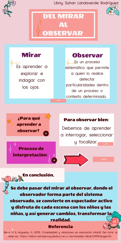 Del mirar al observar | Genially