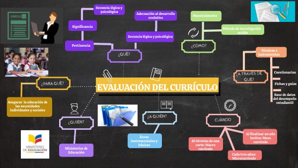 MAPA MENTAL. CURRÍCULO | Genially