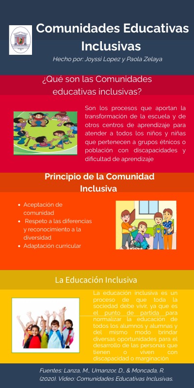 Comunidades Educativas Inclusivas | Genially