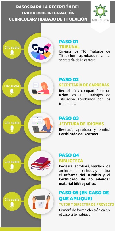 pasos TIC | Genially