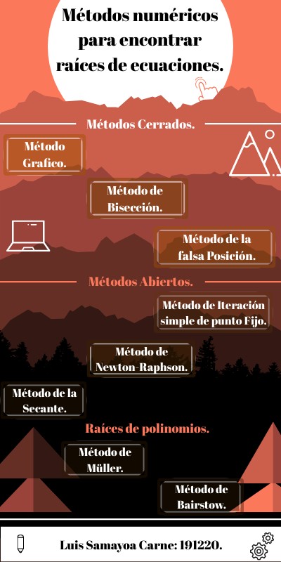 INFO Luis | Genially