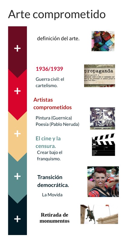 1è Secuencia Arte comprometido