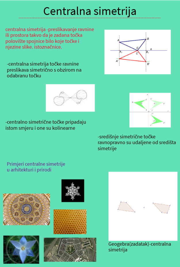 Plakat-Centralna simetrija G.F. 8.c | Genially