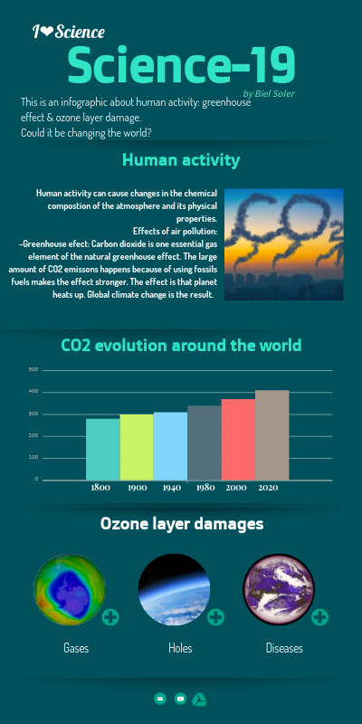 Science-19 | Genially