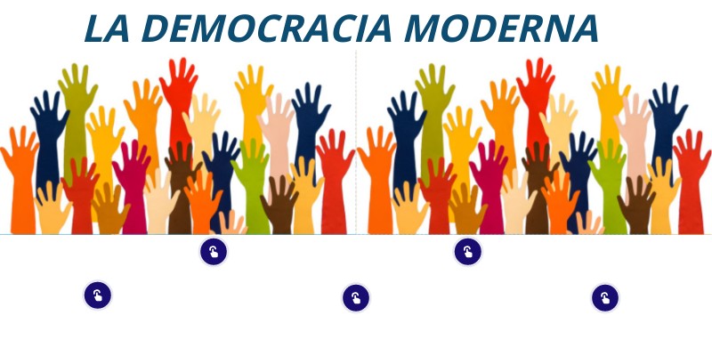 DEMOCRACIA MODERNA