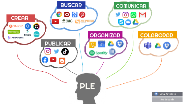 PLE