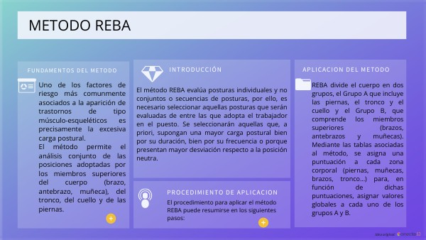Método REBA | Genially
