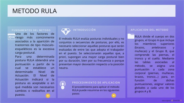 Método RULA | Genially