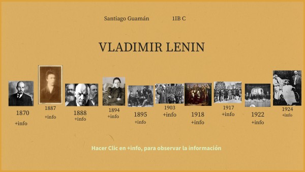 Vladimir Lenin-Linea de Tiempo | Genially