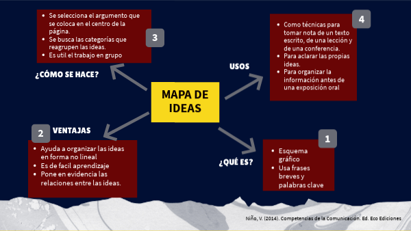MAPA DE IDEAS | Genially