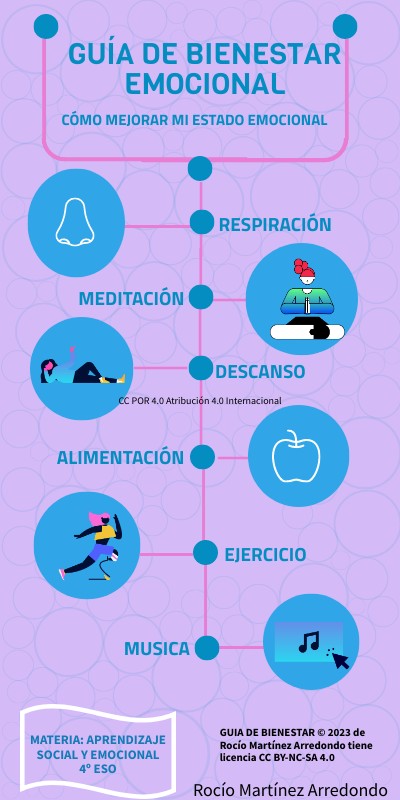 Guía bienestar emocional | Genially