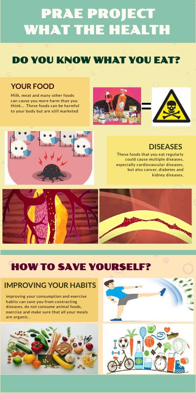 PRAE project | Genially