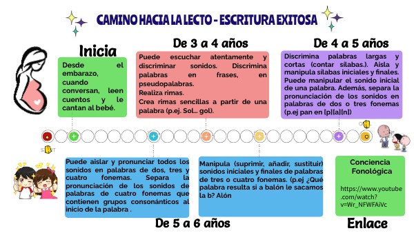 camino a lectoescritura