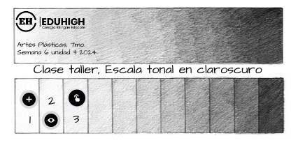 Clase taller, escala tonal S6U3 2024
