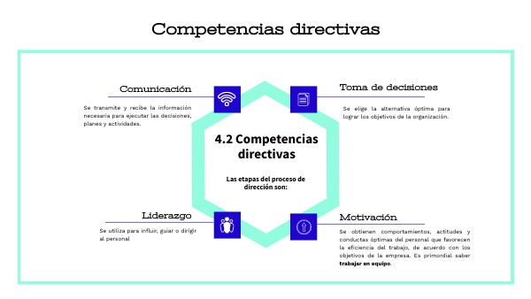 4.2 Competencias directivas | Genially