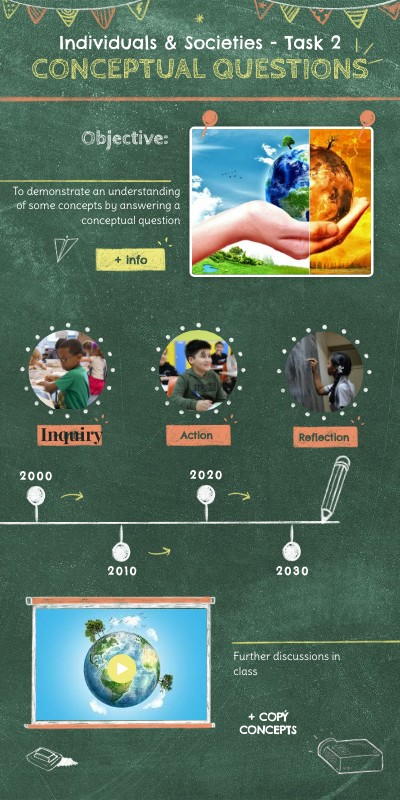Task 2 Concepts 4MYP