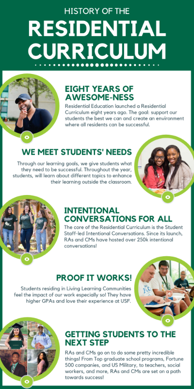 History of the Residential Curriculum