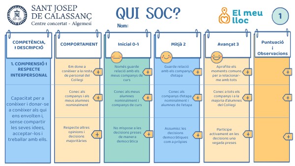 QUI SOC ? | Genially