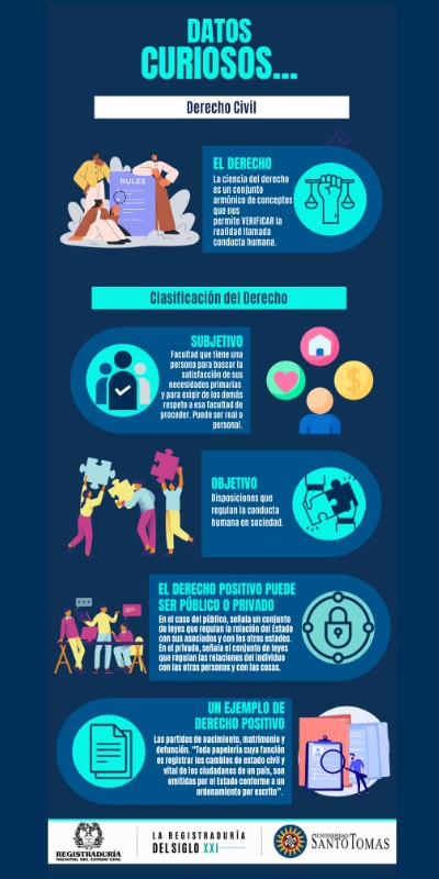 INFOGRAFÍA Modulo 1 parte general personas | Genially