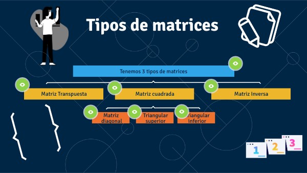 ¿Que entiendo por matríz? | Genially