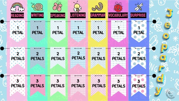 Spring Jeopardy SAVVY 21/9 | Genially