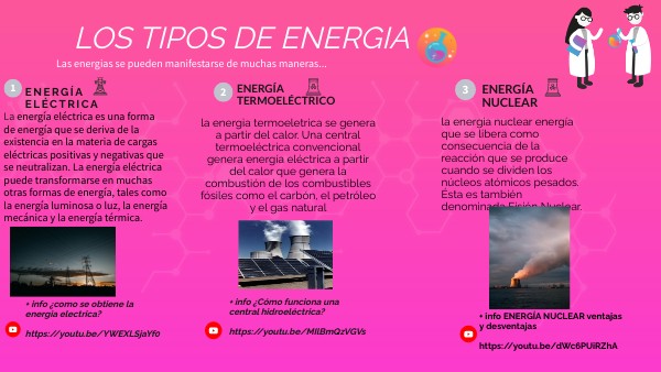 tipos de energía