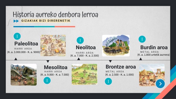 DENBORA LERROA | Genially