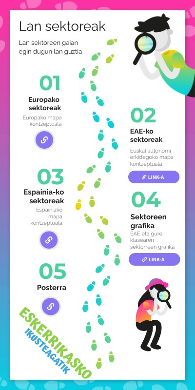 Lan sektoreak | Genially