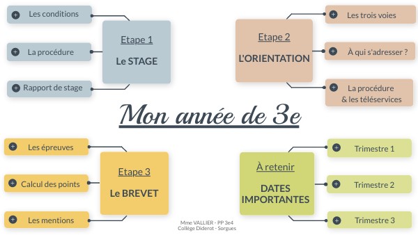 Mme VALLIER - Guide 3e4 | Genially