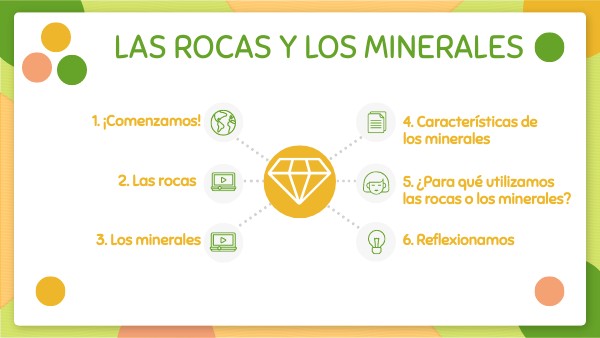 MAPA MENTAL LAS ROCAS | Genially
