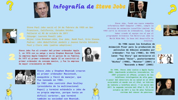 Infografía de Steve Jobs | Genially