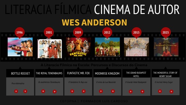 Wes Anderson | Genially