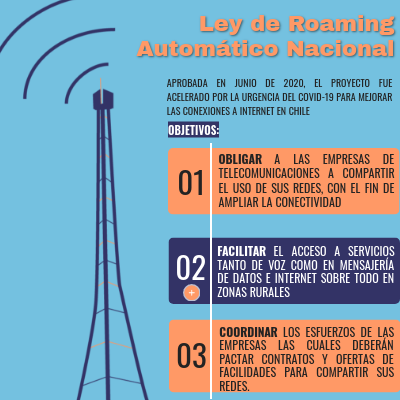 ley roaming | Genially