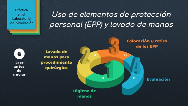 Práctica EPP y lavado de manos