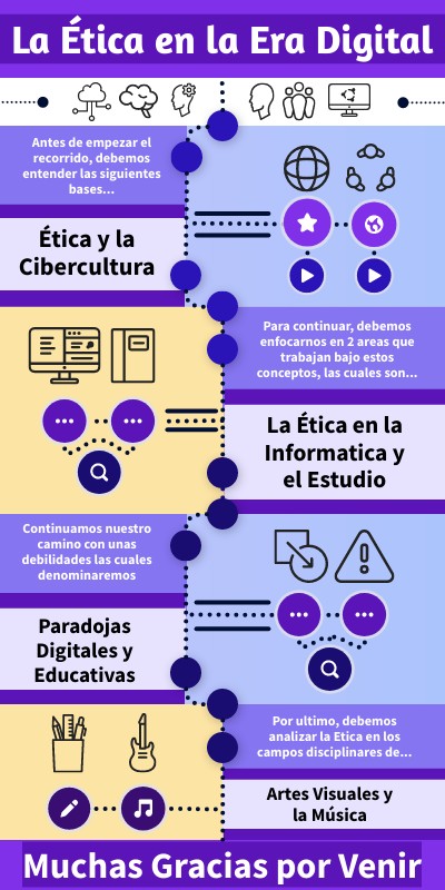 La Ética en la Era Digital | Genially