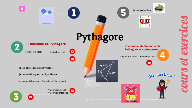 4eme: Théorème de Pythagore et sa réciproque | Genially